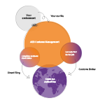 AEB Customs Management: Everything you need to simplify customs